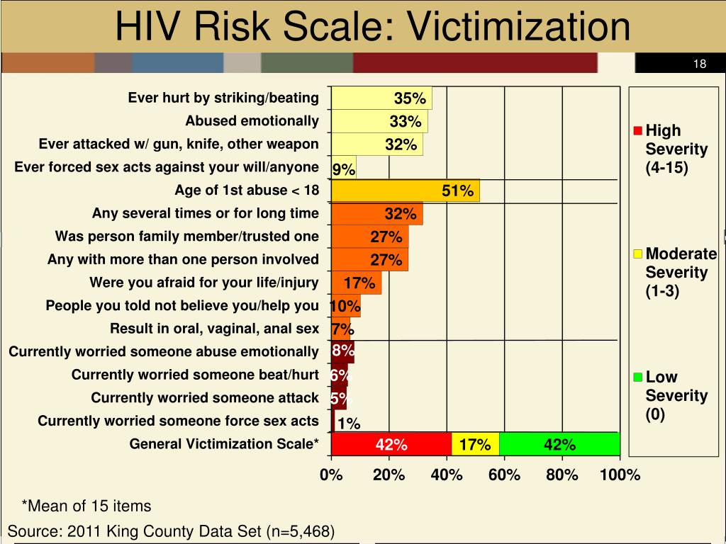 PPT - Created for : King County Mental Health, Chemical Abuse and ...