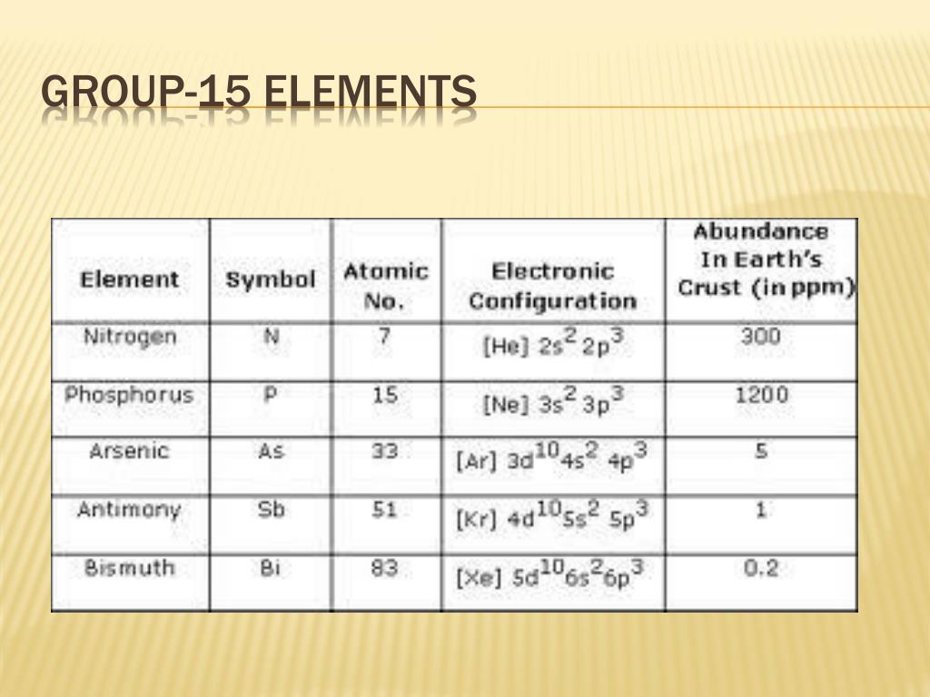 PPT - prepared by : Mrs. Abha shrivastava KV-3, Bhopal PowerPoint ...