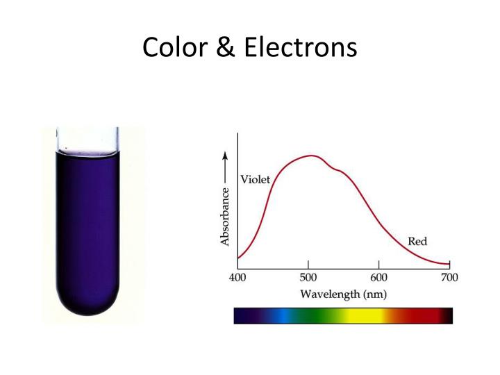 PPT - Chemistry 142 Chapter 24: Transition Metals and Coordination ...