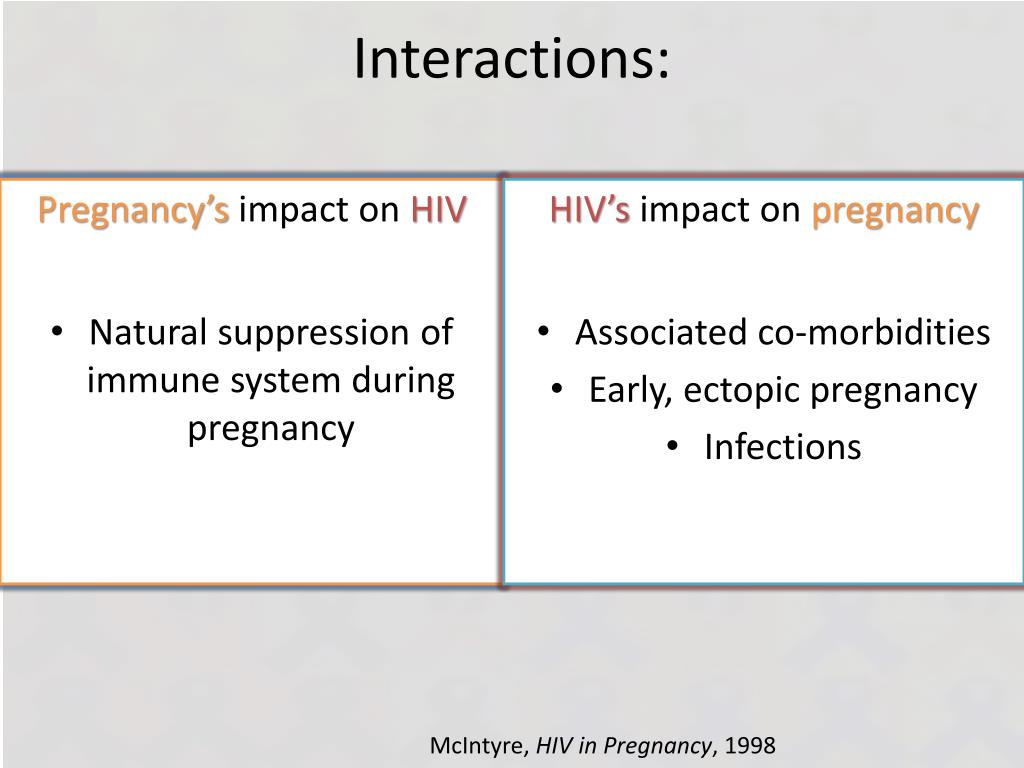 PPT - HIV and Women in South Africa PowerPoint Presentation, free ...