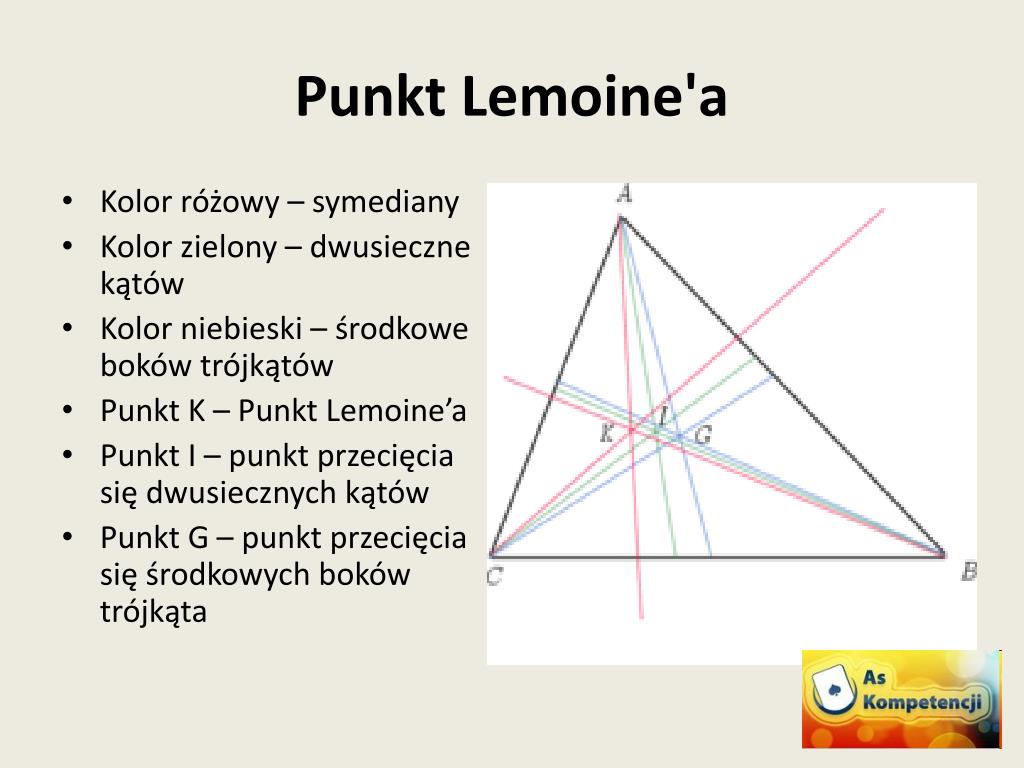 PPT - Uczniowska Grupa Projektowa Liceum Ogólnokształcącego w Sławnie ...