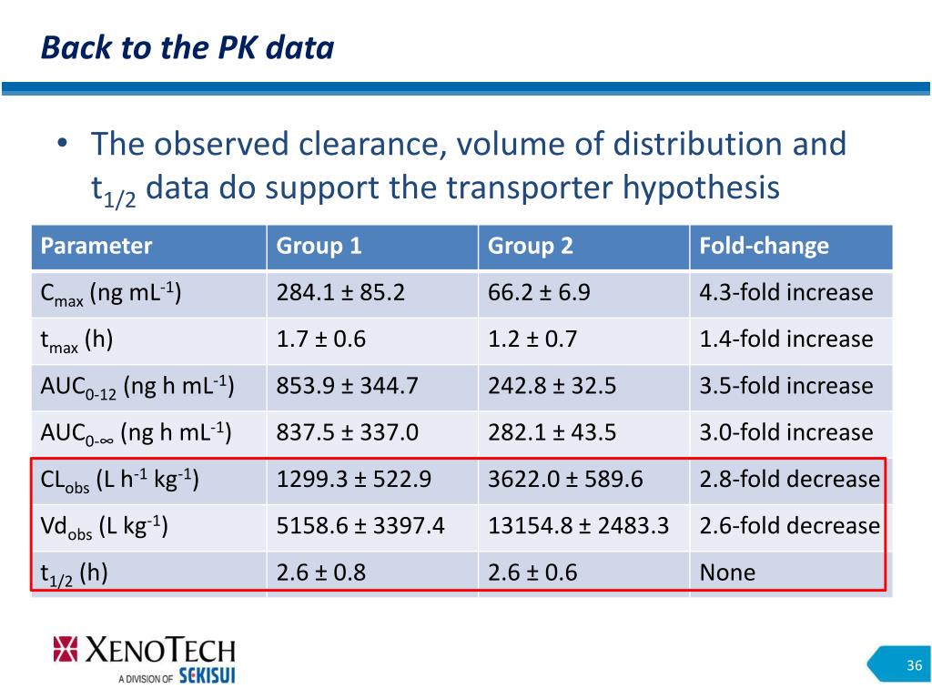 PPT - Joanna Barbara, Ph.D. Director of Analytical Services, XenoTech ...