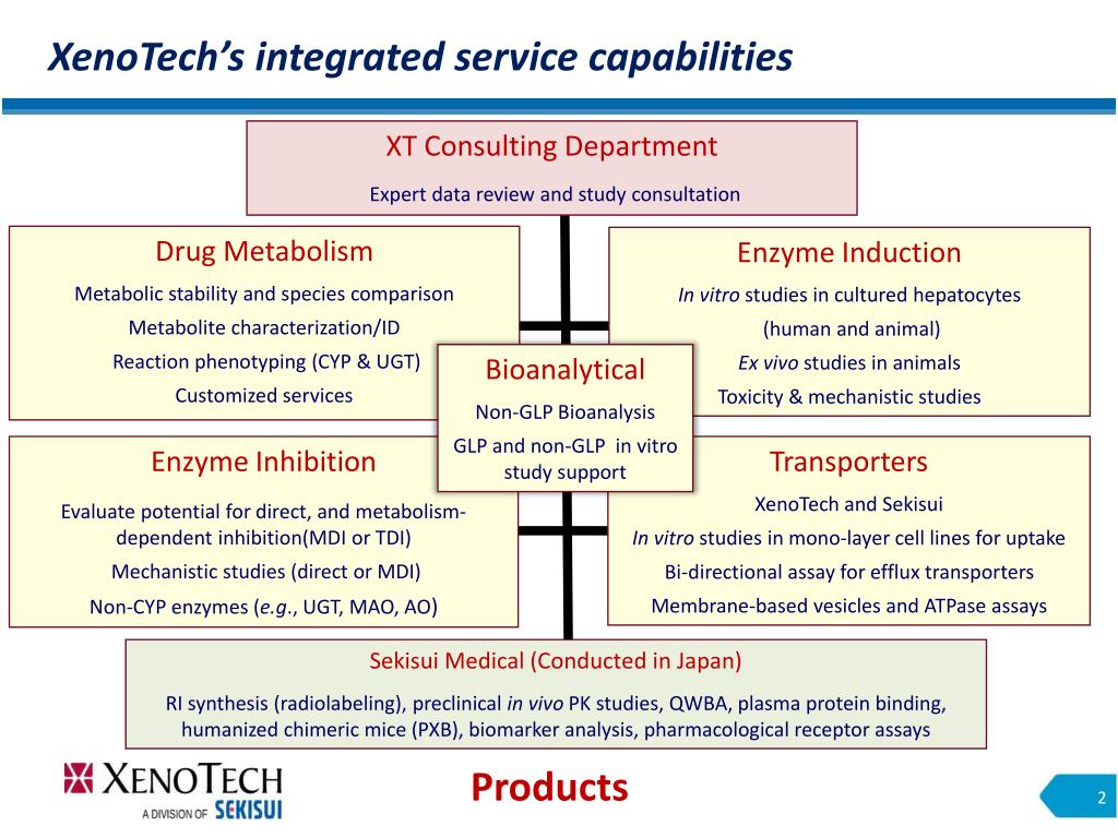 PPT - Joanna Barbara, Ph.D. Director of Analytical Services, XenoTech ...