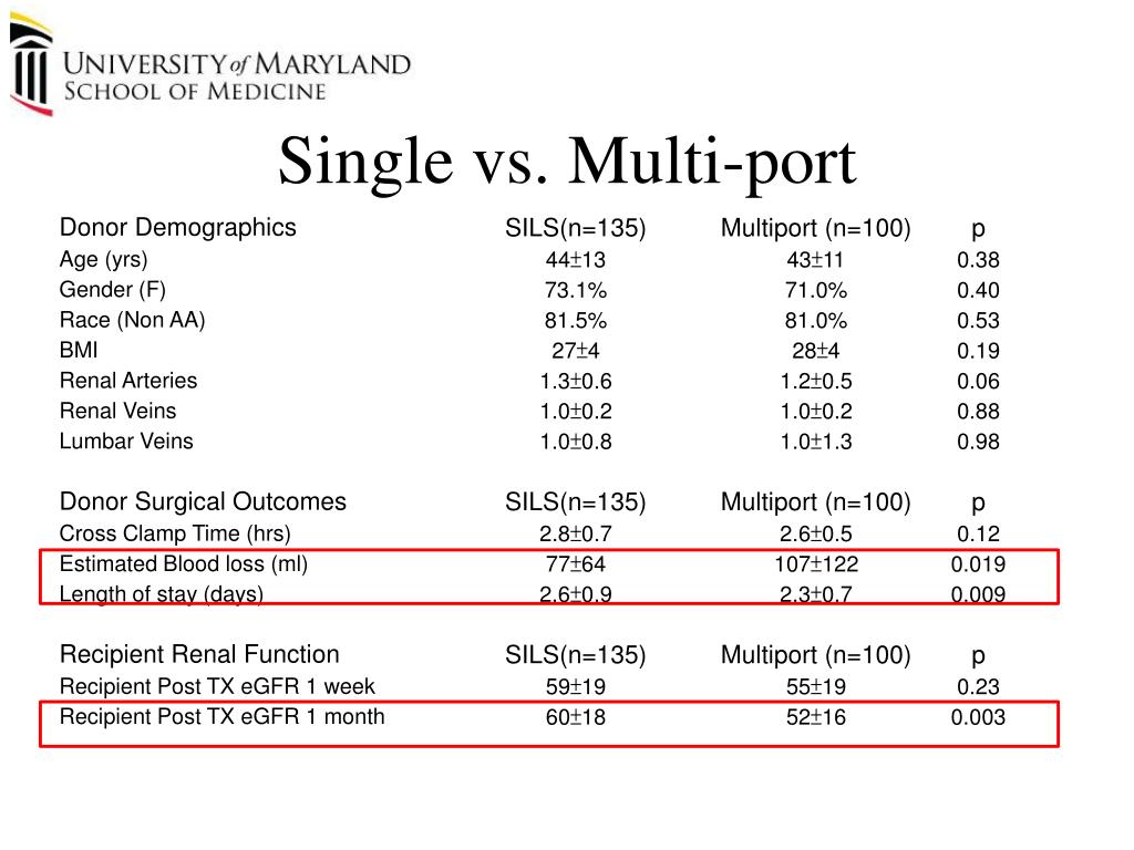 PPT - Rolf N. Barth, M.D. Department of Surgery University of Maryland ...
