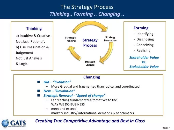 PPT - The Strategy Process Thinking.. Forming .. Changing .. PowerPoint ...