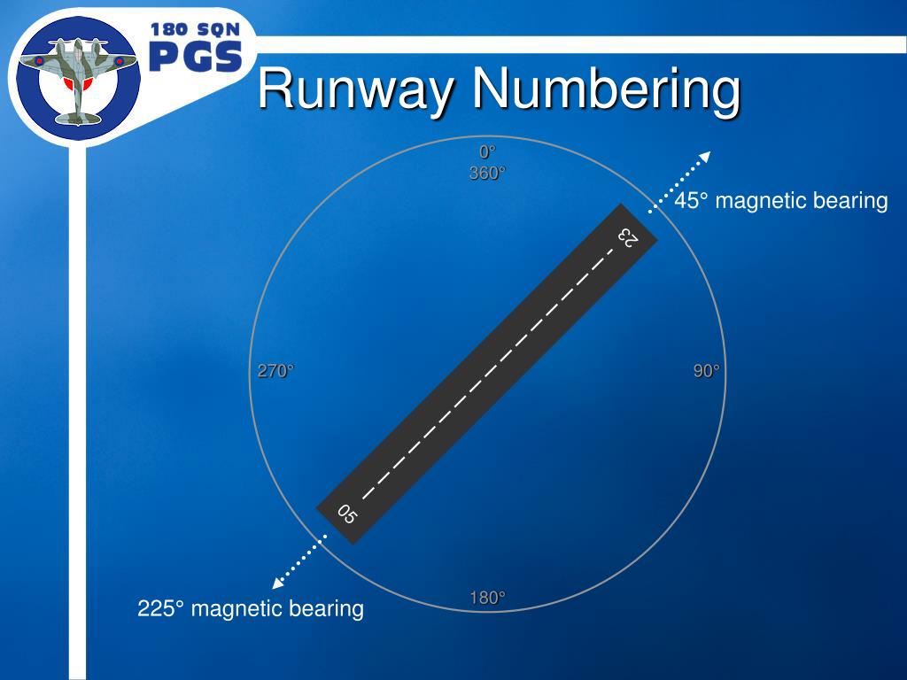 PPT - Air Law Aerodromes PowerPoint Presentation, free download - ID ...