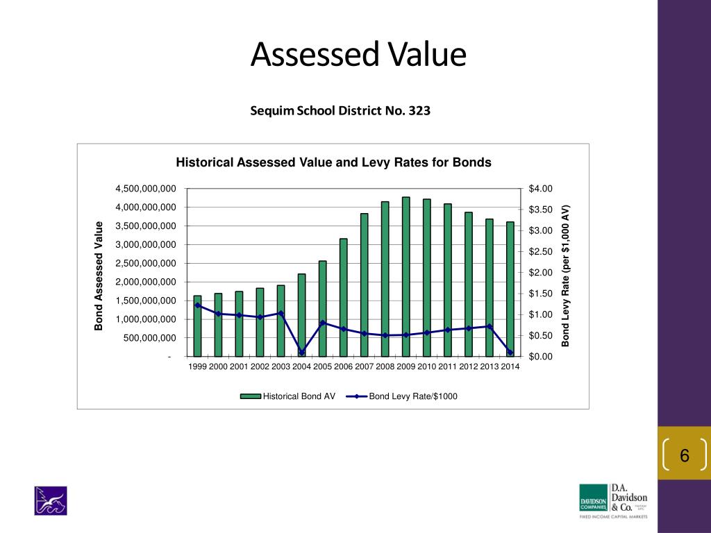 PPT - Updated Bond Tax Rate Projections February 11, 2014 PowerPoint ...