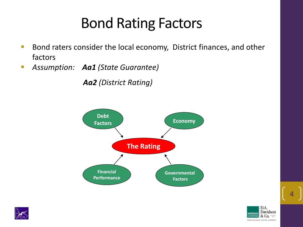 PPT - Updated Bond Tax Rate Projections February 11, 2014 PowerPoint ...