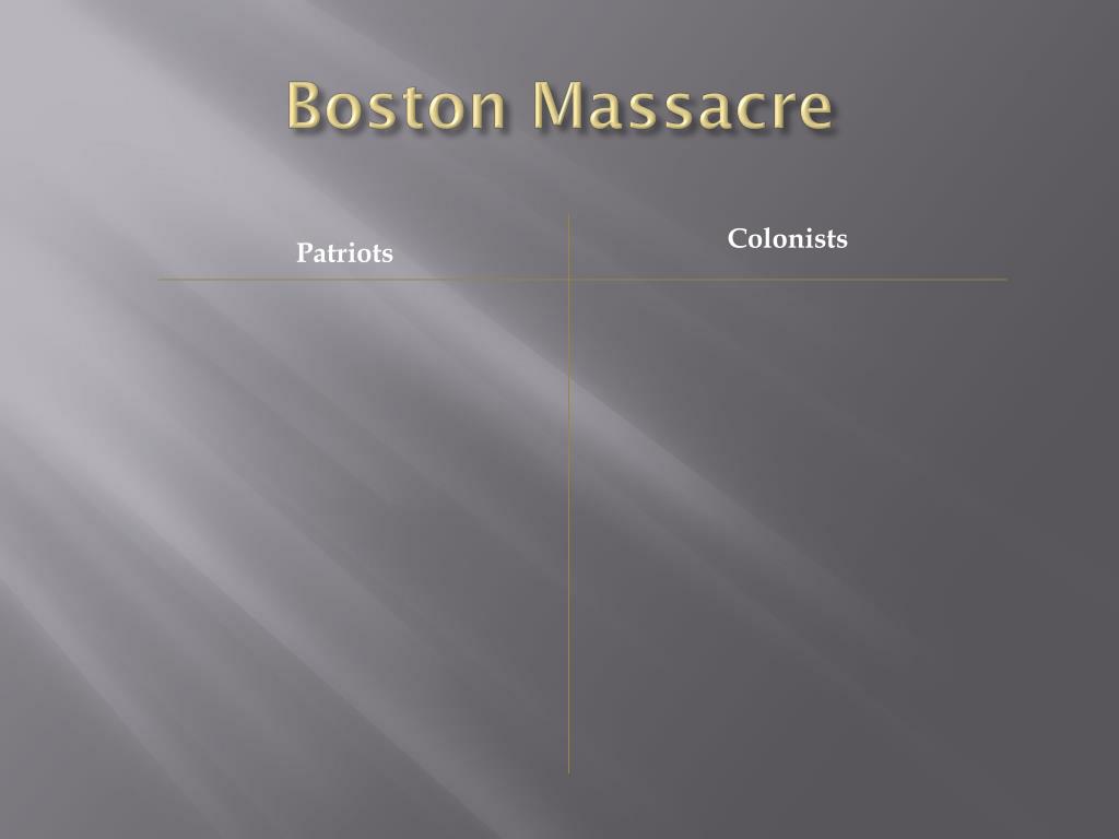 PPT - Causes of the American Revolution Chronology PowerPoint ...