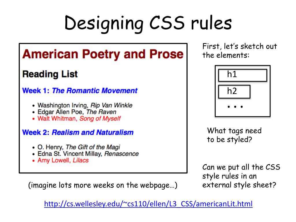 PPT - CSS Styling CSS Box Model & PowerPoint Presentation - ID:2112722