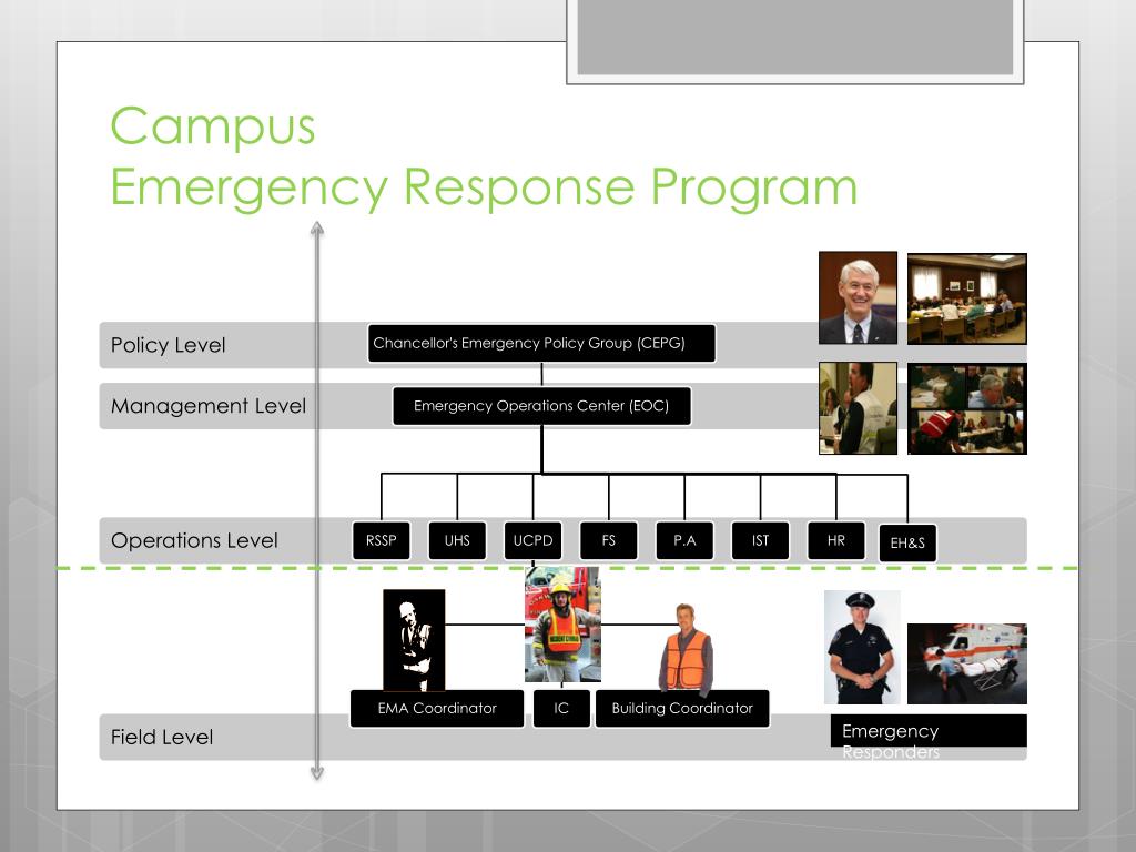 PPT - University of California – Berkeley Office of Emergency ...