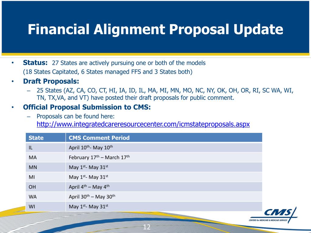 PPT - Coordinating Care for Medicare-Medicaid Enrollees PowerPoint ...