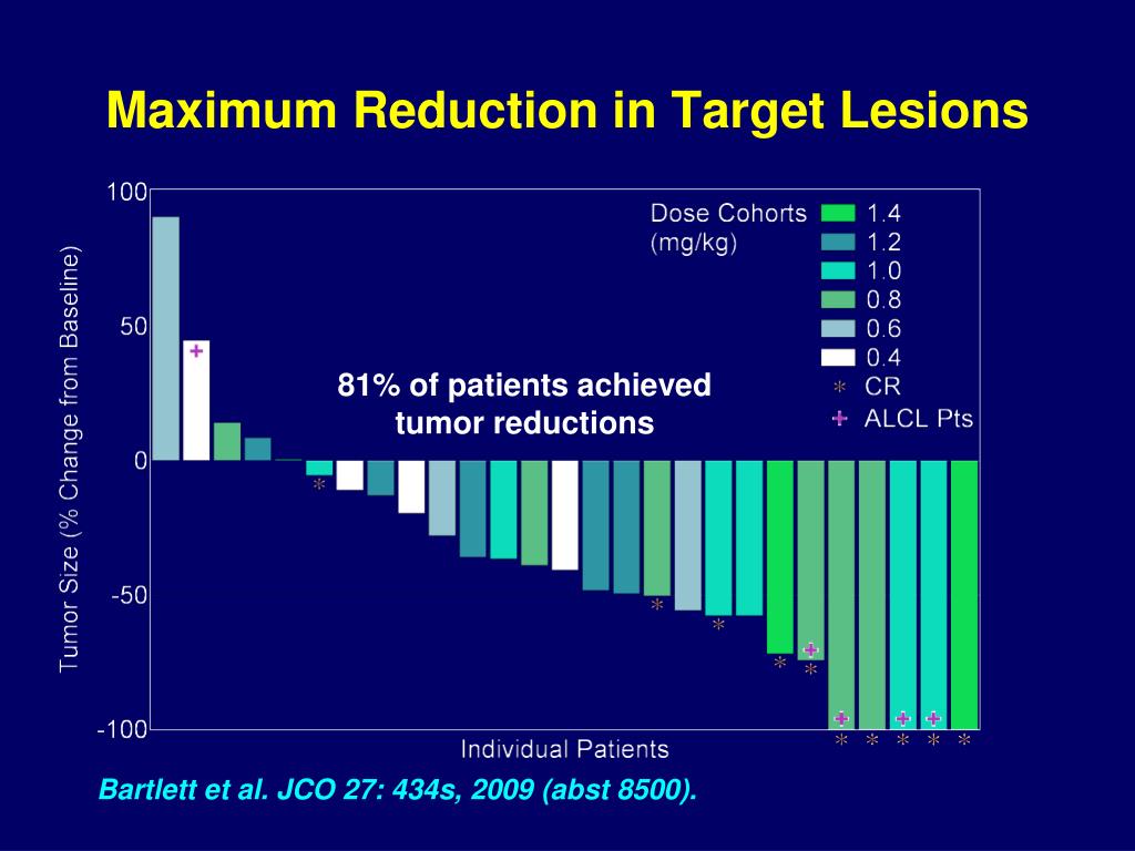 PPT - Targeted therapy for Hodgkin’s Lymphoma PowerPoint Presentation ...