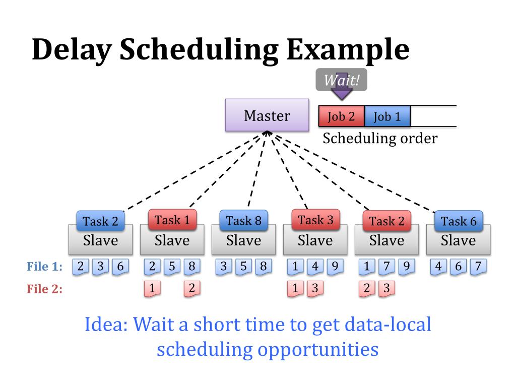 PPT - Matei Zaharia , Dhruba Borthakur * , Joydeep Sen Sarma ...