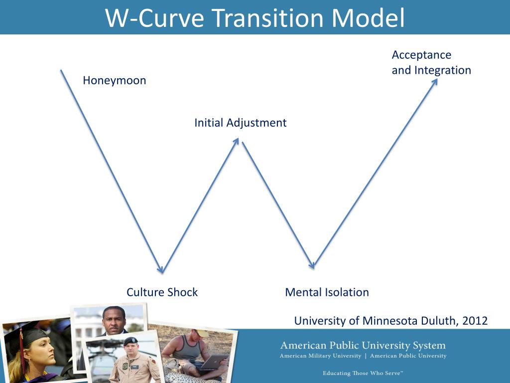PPT - American Public University System Culture Shock and Distance ...