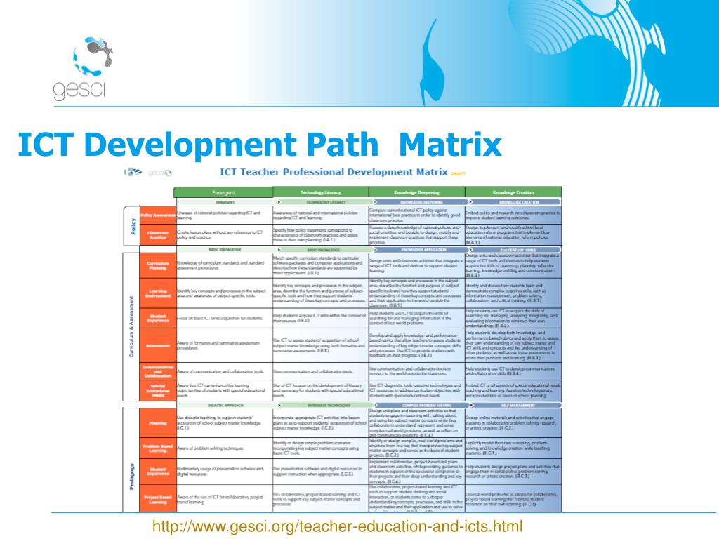 PPT - Mary Hooker, GeSCI mary.hooker@gesci.org PowerPoint Presentation ...