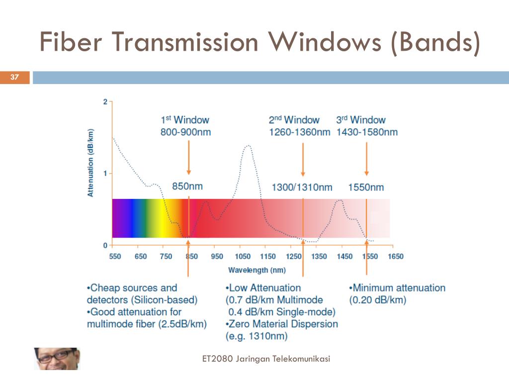 PPT - ET2080 JARINGAN TELEKOMUNIKASI PowerPoint Presentation, free ...