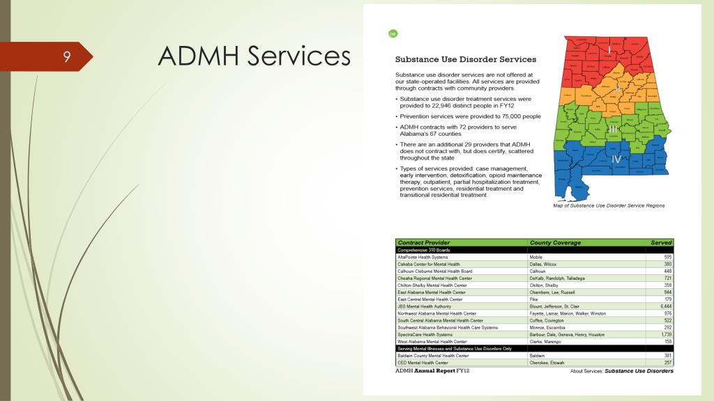 PPT - Empowering Individuals: Alabama Dpt. of Mental Health Employment ...