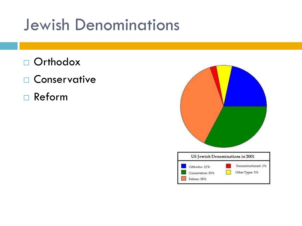 PPT - Judaism, Christianity, and Islam PowerPoint Presentation, free ...