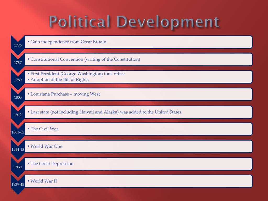 PPT - The United States of America PowerPoint Presentation, free ...