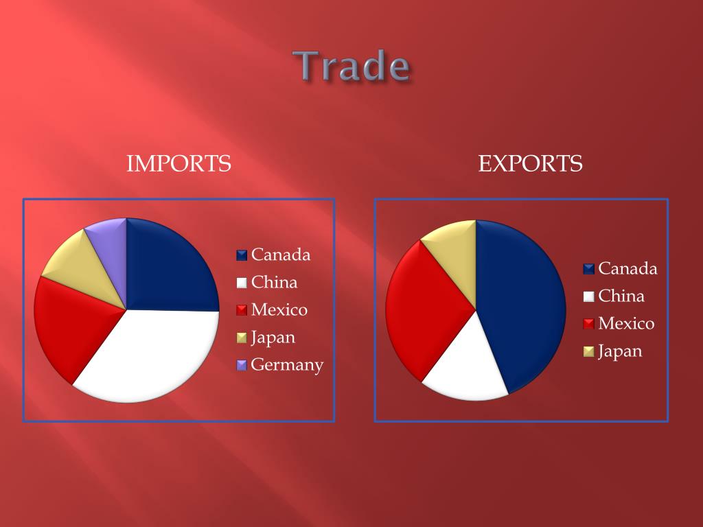 PPT - The United States of America PowerPoint Presentation, free ...