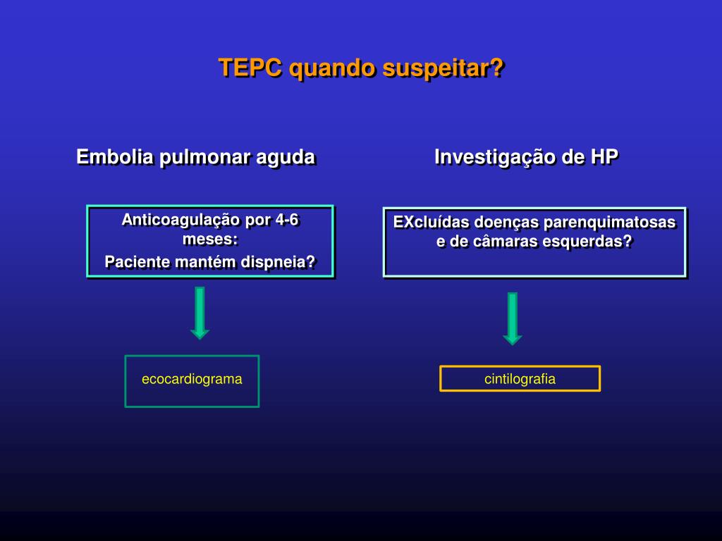 PPT - TROMBOEMBOLISMO PULMONAR CRÔNICO PowerPoint Presentation, free ...