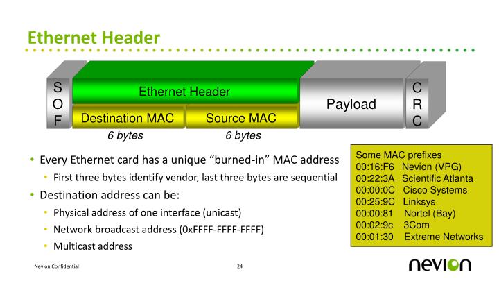PPT - Real Time Video Over IP PowerPoint Presentation - ID:2117335