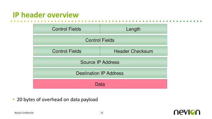 PPT - Real Time Video Over IP PowerPoint Presentation - ID:2117335