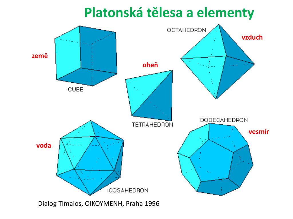 PPT - Platónská tělesa od neolitu přes nanočástice po posvátnou ...