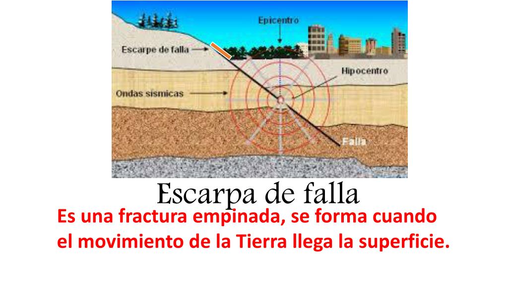PPT - Los terremotos crean accidentes geográficos PowerPoint ...