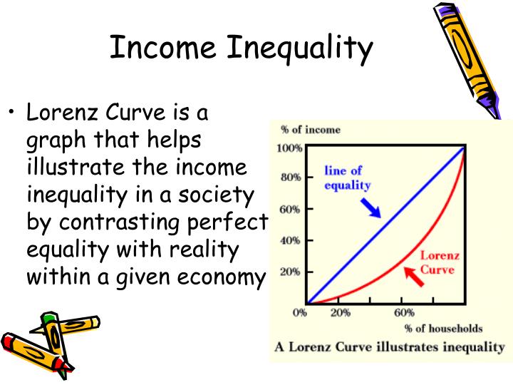 PPT - Income Distribution PowerPoint Presentation - ID:2117556