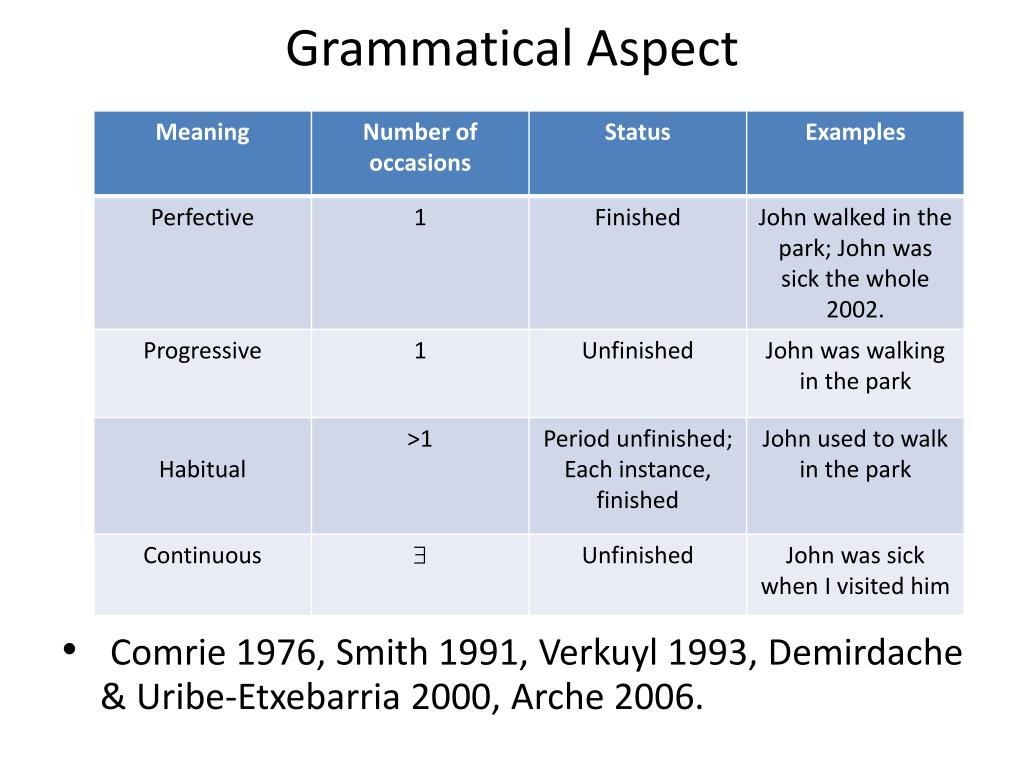 PPT - María J. Arche , Laura Domínguez & Florence Myles PowerPoint ...