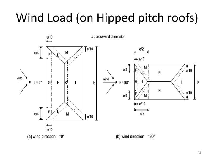 PPT - Chapter 3 – Loads and Load effects PowerPoint Presentation - ID ...