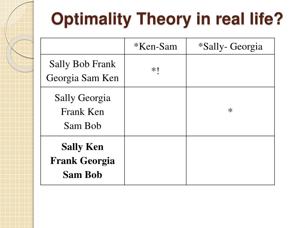 PPT - Optimality Theory PowerPoint Presentation, free download - ID:2118759 PPT - Optimality Theory PowerPoint Presentation, free download - ID:2118759
