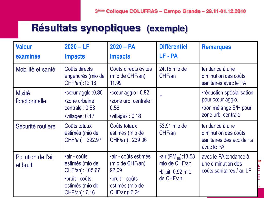 PPT - Définition et méthodologie Situation internationale et les ...