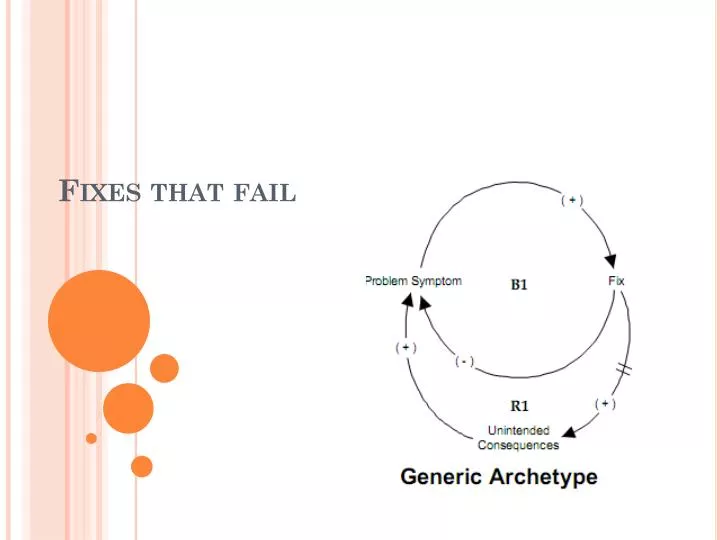 PPT - Fixes that fail PowerPoint Presentation, free download - ID:2119898
