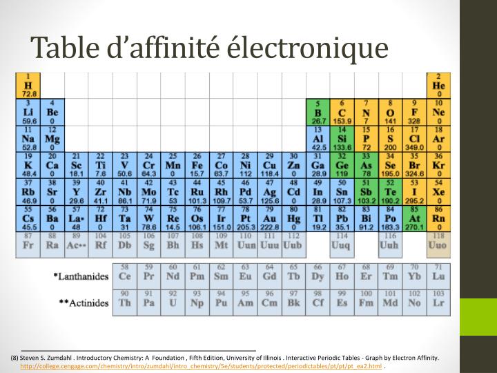 L Affinite Fer2 Et Magnesium2 | Prendre Fer Et Magnésium – TGIDQQ
