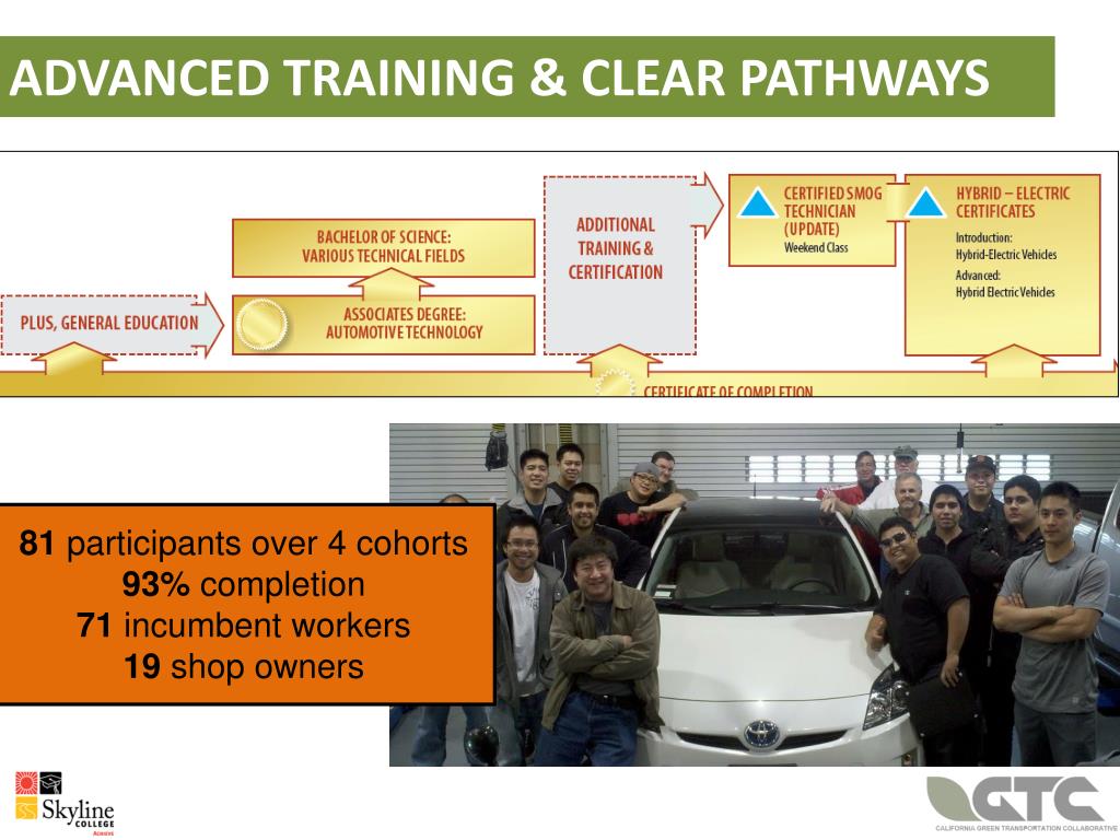 PPT - Driving Career Pathways for a Transforming Automotive Industry ...
