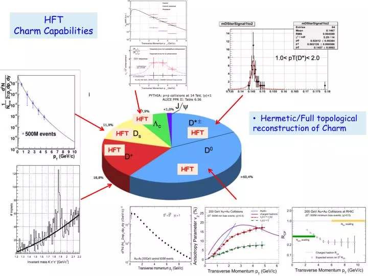 Ppt Hft Powerpoint Presentation Free Download Id 2120975