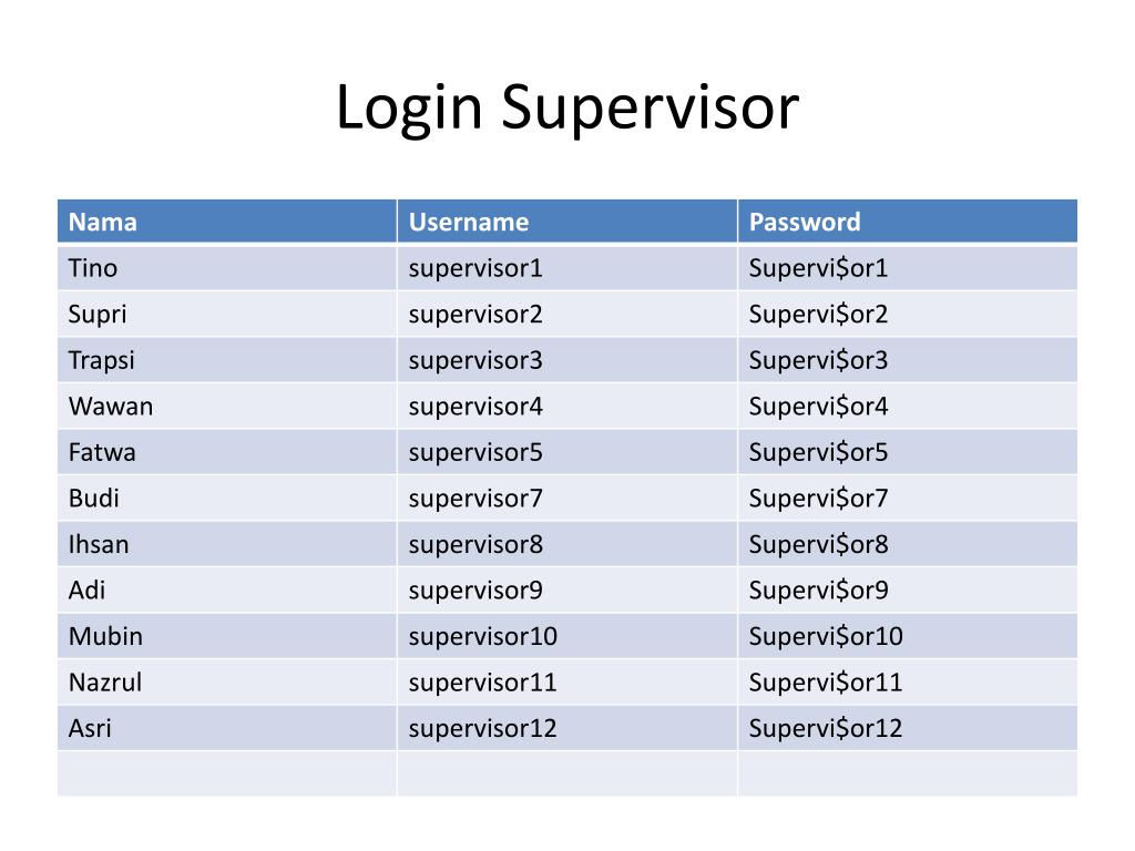 PPT - http:// peserta.ppsdms.org PowerPoint Presentation, free download ...