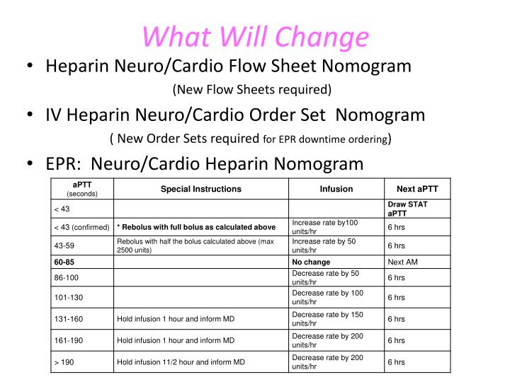 PPT - NEW NEURO/CARDIO aPTT TARGET RANGE & NOMOGRAM PowerPoint ...