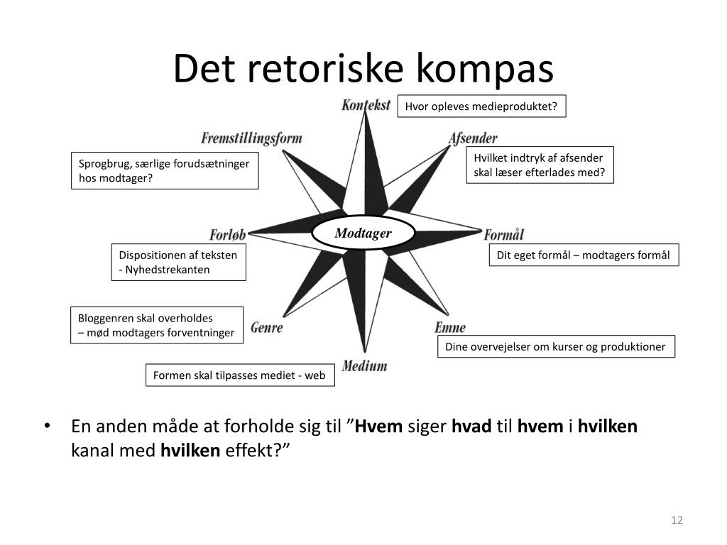 PPT - Den gode historie + opsummering af ”Afsender - modtager og ...
