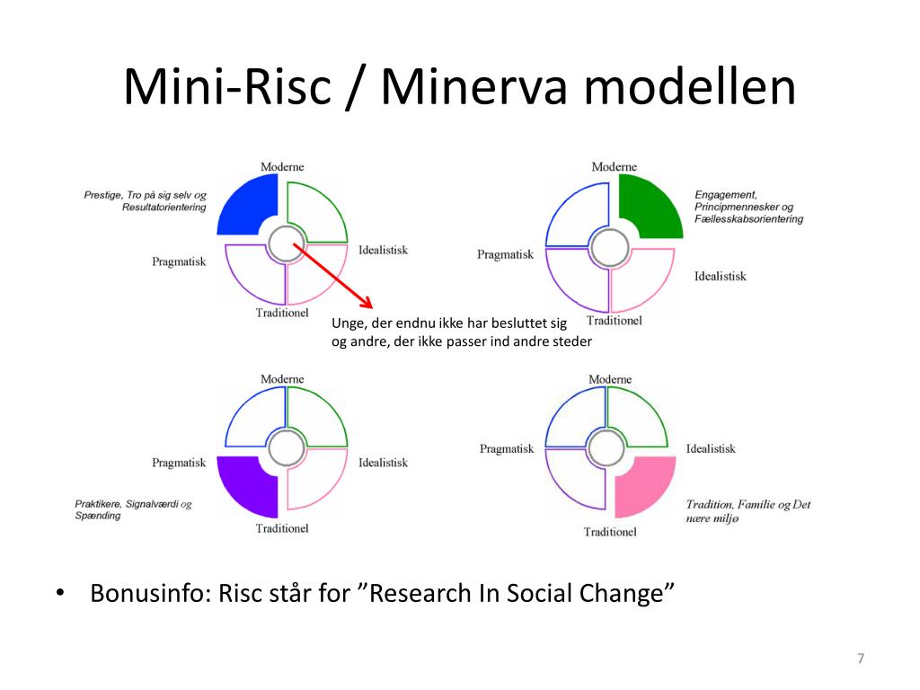 PPT - Den gode historie + opsummering af ”Afsender - modtager og ...