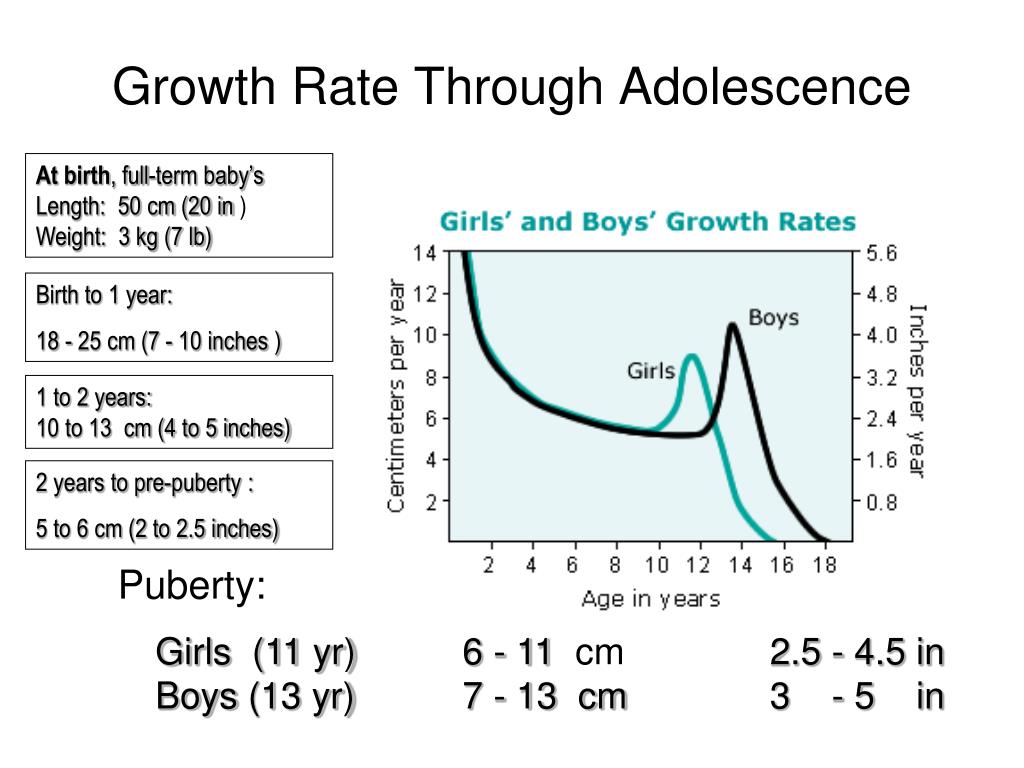 PPT - Growth (Short Stature, Obesity) Diabetes Mellitus in Children ...