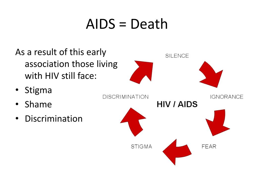 PPT - Remember AIDS? Women & HIV in Minnesota PowerPoint Presentation ...