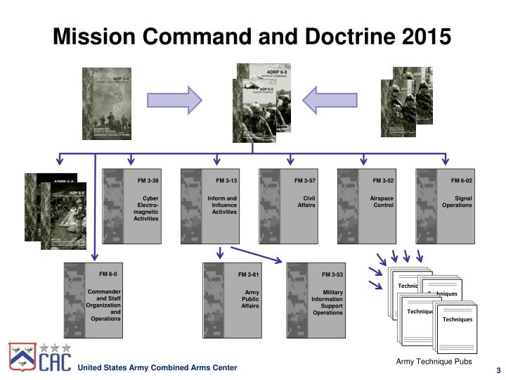 PPT - ADP 6-0 and ADRP 6-0 Mission Command PowerPoint Presentation - ID ...