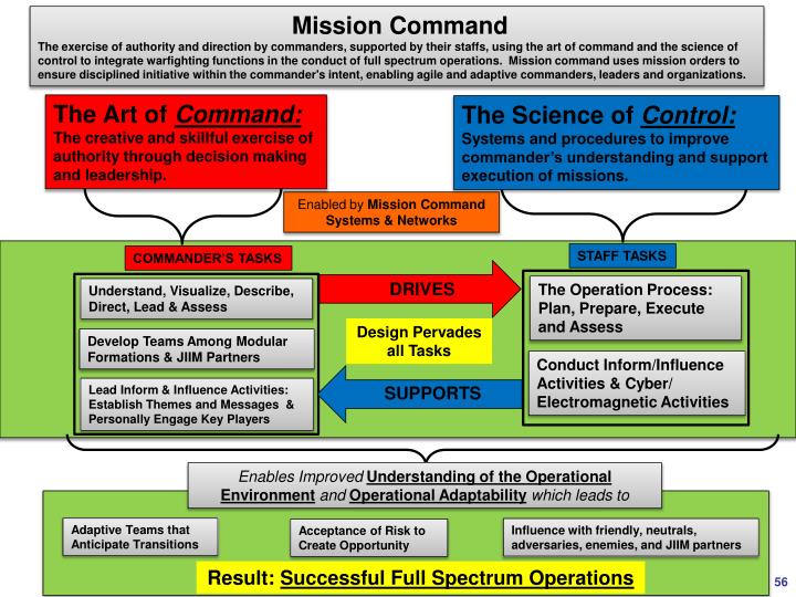 PPT - ADP 6-0 and ADRP 6-0 Mission Command PowerPoint Presentation - ID ...