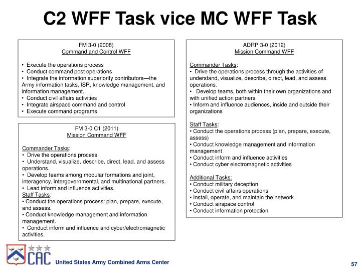 PPT - ADP 6-0 and ADRP 6-0 Mission Command PowerPoint Presentation - ID ...
