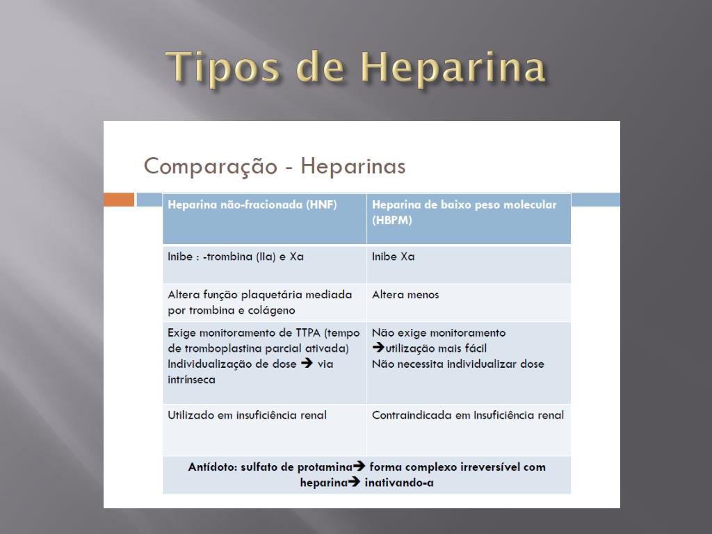 PPT - Anticoagulantes no tratamento do AVc ISQUÊMICO PowerPoint ...