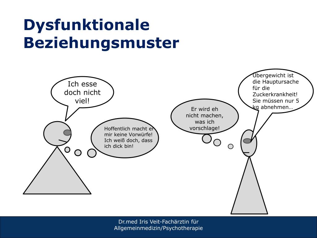 PPT - Komorbidität von Depression und körperlichen Krankheiten ...